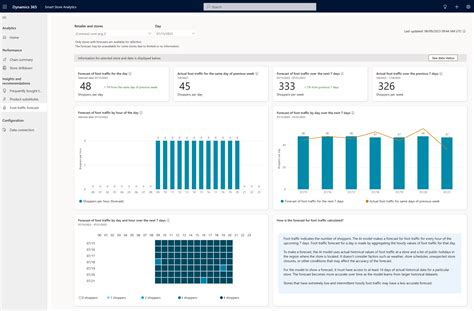 Insights And Recommendations Smart Store Analytics Microsoft Cloud For Retail Microsoft Learn
