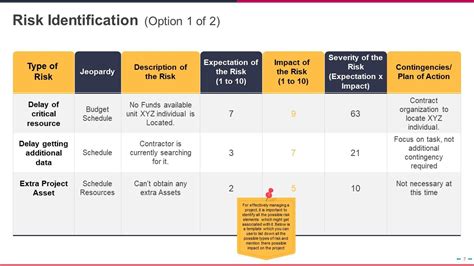 Project Scoping Powerpoint Presentation Slides Presentation Graphics Presentation PowerPoint