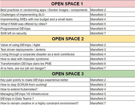 Devopsdays Montréal On Linkedin Devops Devopsdays Conference Mtl