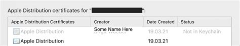 Xcode Apple Distribution Certificate Creator Mismatch Stack Overflow