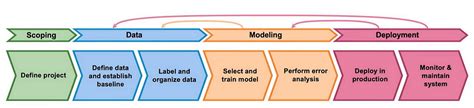 The Model Development Lifecycle With Llms And Dspy By Chris Altonji