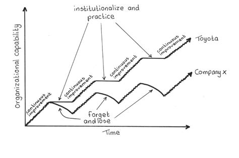 Creating Agile Organizations On Linkedin Designingagileorganizations