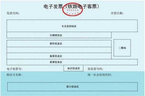 明日起影响你我生活的新规：涉及火车票电子发票、电动自行车上牌 铁路 旅客 单位