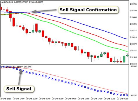 Custom Macd Metatrader 4 Forex Indicator