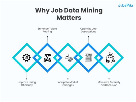 Job Data Mining Techniques To Extract Valuable Hiring Insights