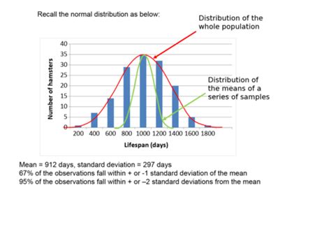 Stats Flashcards Quizlet