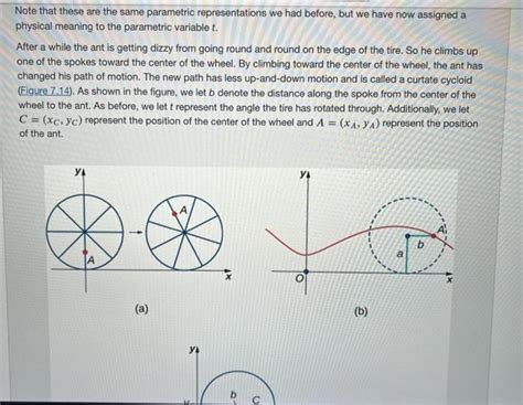 Solved Travels With My Ant The Curtate And Prolate Cycloids