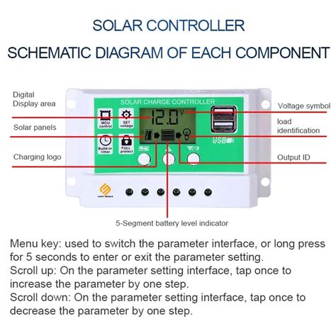 Smart New Pwm Solar Charge Voltage Controller A A A V V Controller V Dual Ubs Battery