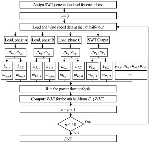 Overall Computational Procedure Of The Proposed Methodology Download Scientific Diagram