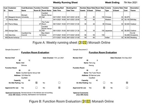 task normalisation to 3nf perform normalisation to