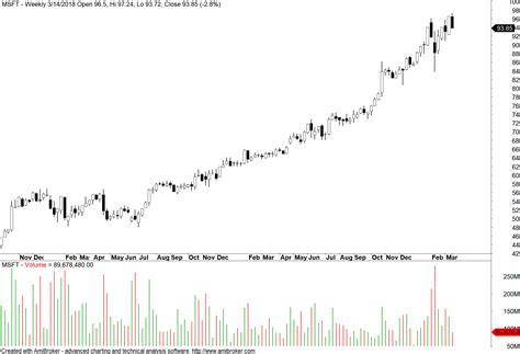 Question About The Date Axis Amibroker Amibroker Community Forum