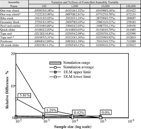 Figure 4 From Comparison Of Assembly Tolerance Analysis By The Direct