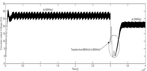 And Fig15 Show The Converter Input Current Iin For Existing And