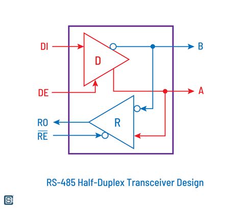 What Is Rs 485 And How To Use Max485 With Arduino For Reliable Long