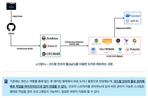 Part 12 코드형 인프라 툴iac 앤서블ansible