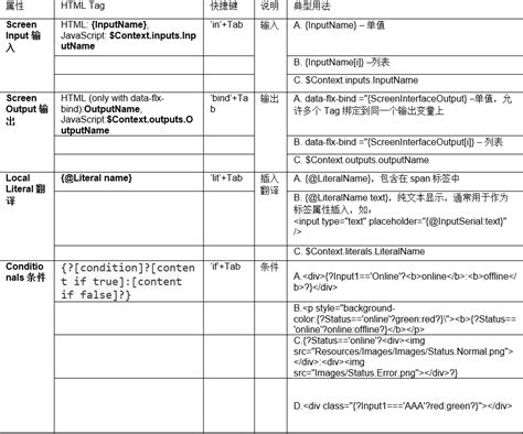 Apriso 开发葵花宝典之三 Process Builder Html 篇 腾讯云开发者社区 腾讯云