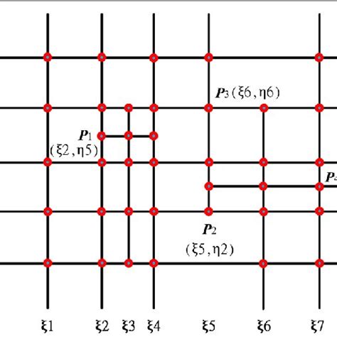 A Global Parametric Coordinate System Download Scientific Diagram