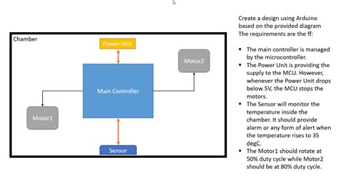 Solved Create A Design Using Arduino Based On The Provided