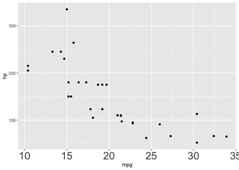 Easy Access To Ggplot2 Commands • Ggeasy