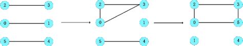 process of generating 4 qubit cluster state with bell states through