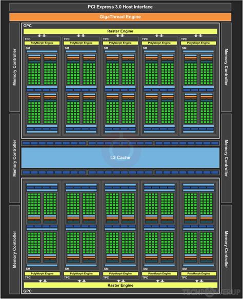 Nvidia Gp106 Gpu Specs Techpowerup Gpu Database