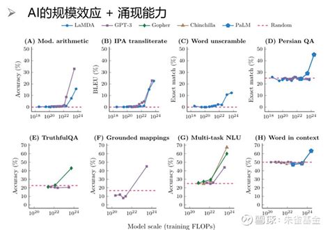 展望2024 人工智能：把握“应用 数据 模型”的飞轮效应 2024 Strategy 编者按：在互联网刚刚兴起的时候，圈内流传着一条法则