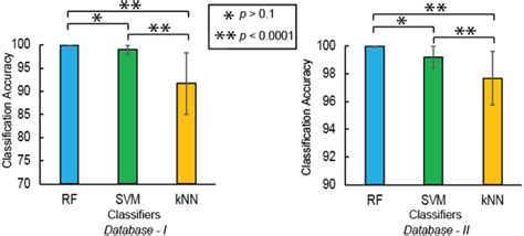 Figure 1 From Cross Subject Motor Imagery Tasks Eeg Signal