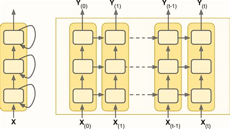 十五、使用 Rnn 和 Cnn 处理序列 【布客】sklearn 与 Tensorflow 机器学习实用指南 第二版