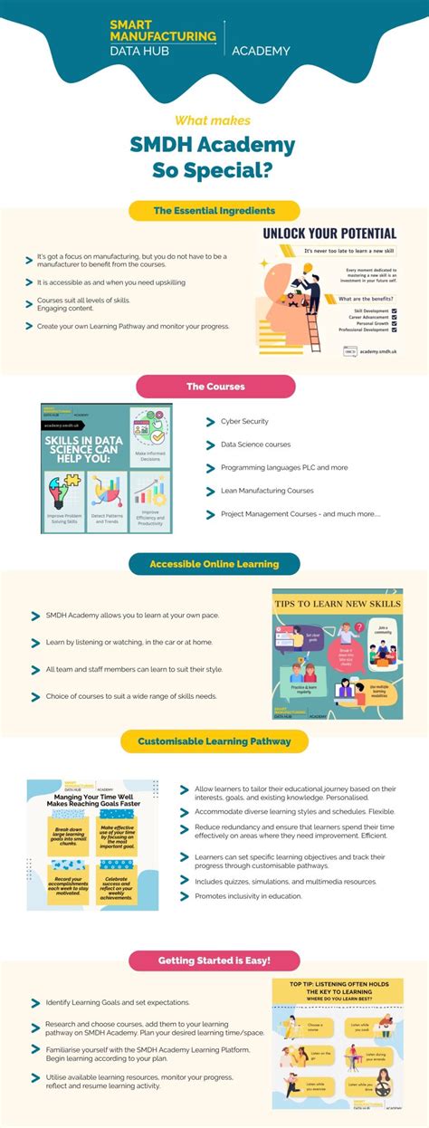 Smartmanufacturing Smdhacademy Industry40 Manufacturingexcellence