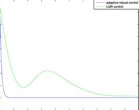 Lateral Velocity Of The Vehicle Color Figure Can Be Viewed At