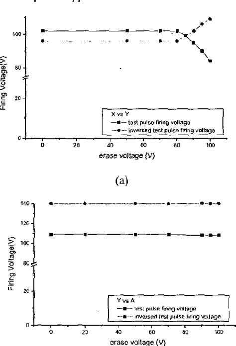 Figure 1 From Analysis And Design Of Driving Waveforms For Ac Pdps Driven By Three Wall Charge
