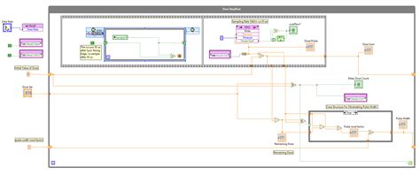 Labview And Image Libraries LabVIEW