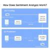 Sentiment Analysis Definition Tools And Use Cases