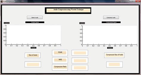 Audio Compression Using Wavelets In Matlab Haar Wavelet Algorithm