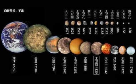 八大行星中最亮的是那颗它们是怎么排序的 凤凰网