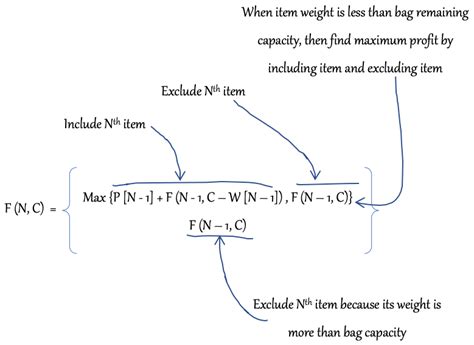 dynamic programming part 1 identifying and approaching problem