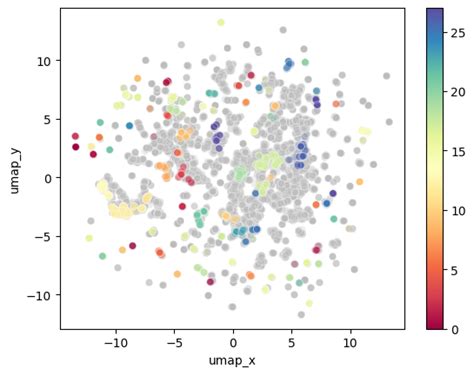 Results Of Clustering Intents In The Hotel Domain Download Scientific Diagram