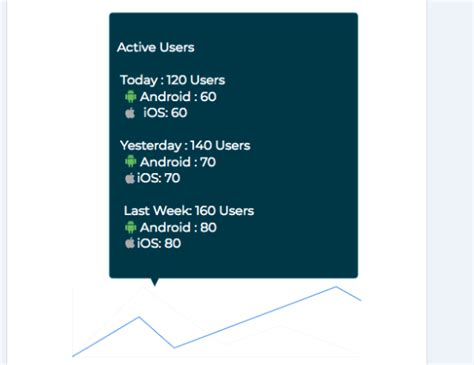 Javascript How To Pass Values To Tooltip Which Not In X And Y Axis In