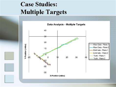 Principles Of Radar Target Tracking The Kalman Filter