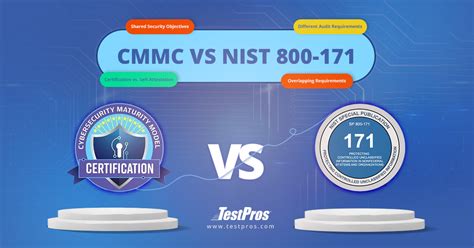 Cmmc 2 0 Vs Nist 800 171 Key Differences And Overlaps