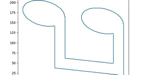 Matplotlib Plot Album On Imgur