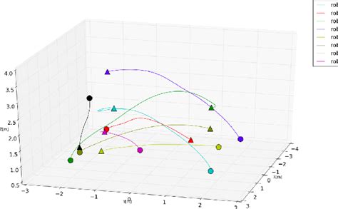Continuous Time Trajectory Optimization For Decentralized Multi Robot