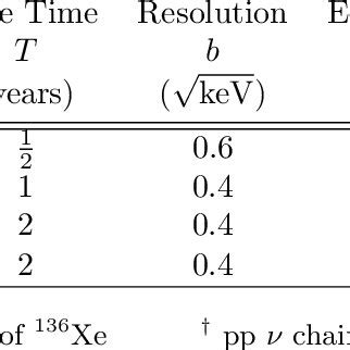 Experiment Input Parameters Download Table
