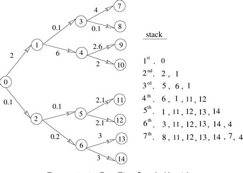 Figure 213 From Low Complexity Decoding Schemes For Mimo Systems Semantic Scholar