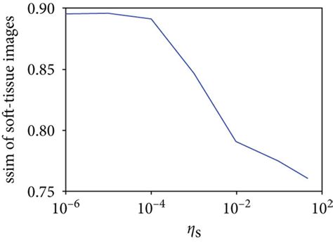 The Effect On Decomposition Performance Of Parameter ηs For Kernel Download Scientific Diagram