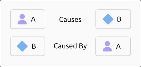 Relationship Assignment Matrix