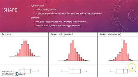 Spread Data Analysis At Piper Blanc Blog