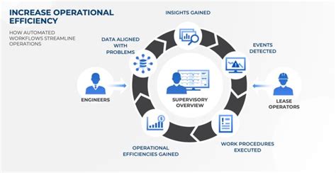 Data Analytics Visualization Dataanalytics Dataanalyticstraining