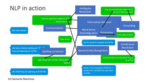 ppt unlocking language mysteries an introduction to nlp powerpoint