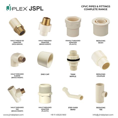 CPVC Vs UPVC The Difference Between CPVC And UPVC OFF